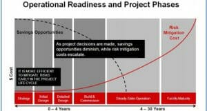 Operational Readiness in Oil & Gas projects: What should this look like ...